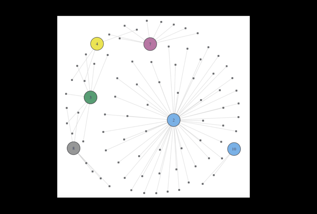 The Network of Hidden Plaintiffs in U.S. Supreme Court Litigation - The NULab for Digital ...